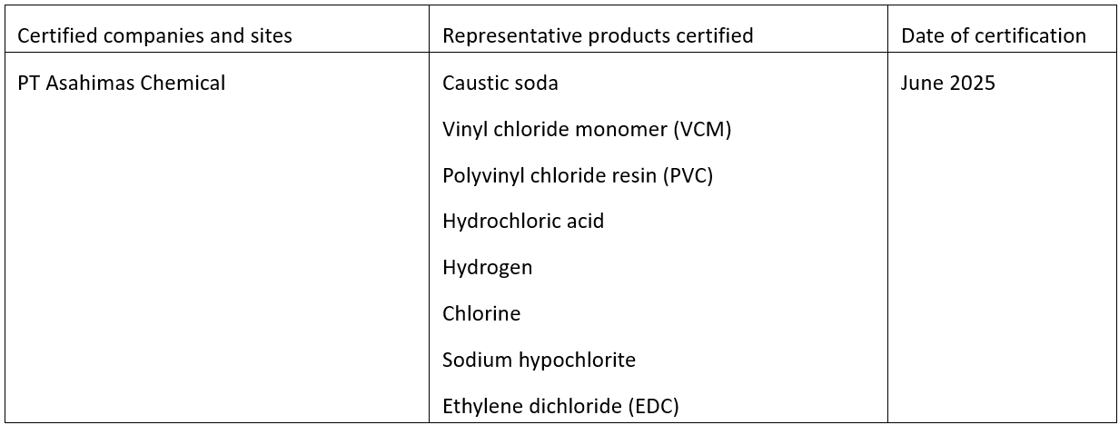 PT. Asahimas Chemical - ASC Obtains ISCC PLUS Certification for Sustainable Products